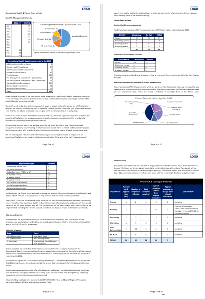 Professional HR Human Resources Report Templates