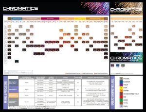 30+ Redken Shades EQ Color Charts: Download Your Free Guide!