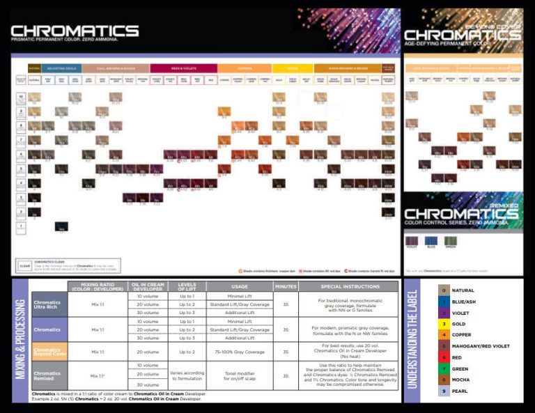 30+ Redken Shades EQ Color Charts: Download Your Free Guide!
