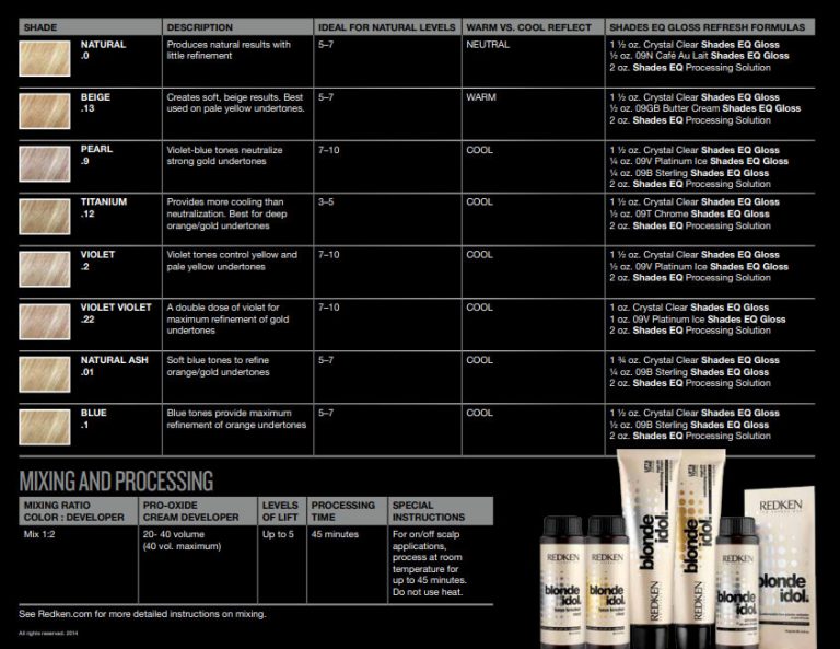 30+ Redken Shades EQ Color Charts: Download Your Free Guide!
