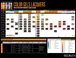 30+ Redken Shades EQ Color Charts: Download Your Free Guide!