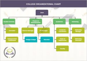 13+ FREE Organizational Chart Templates for MS Word